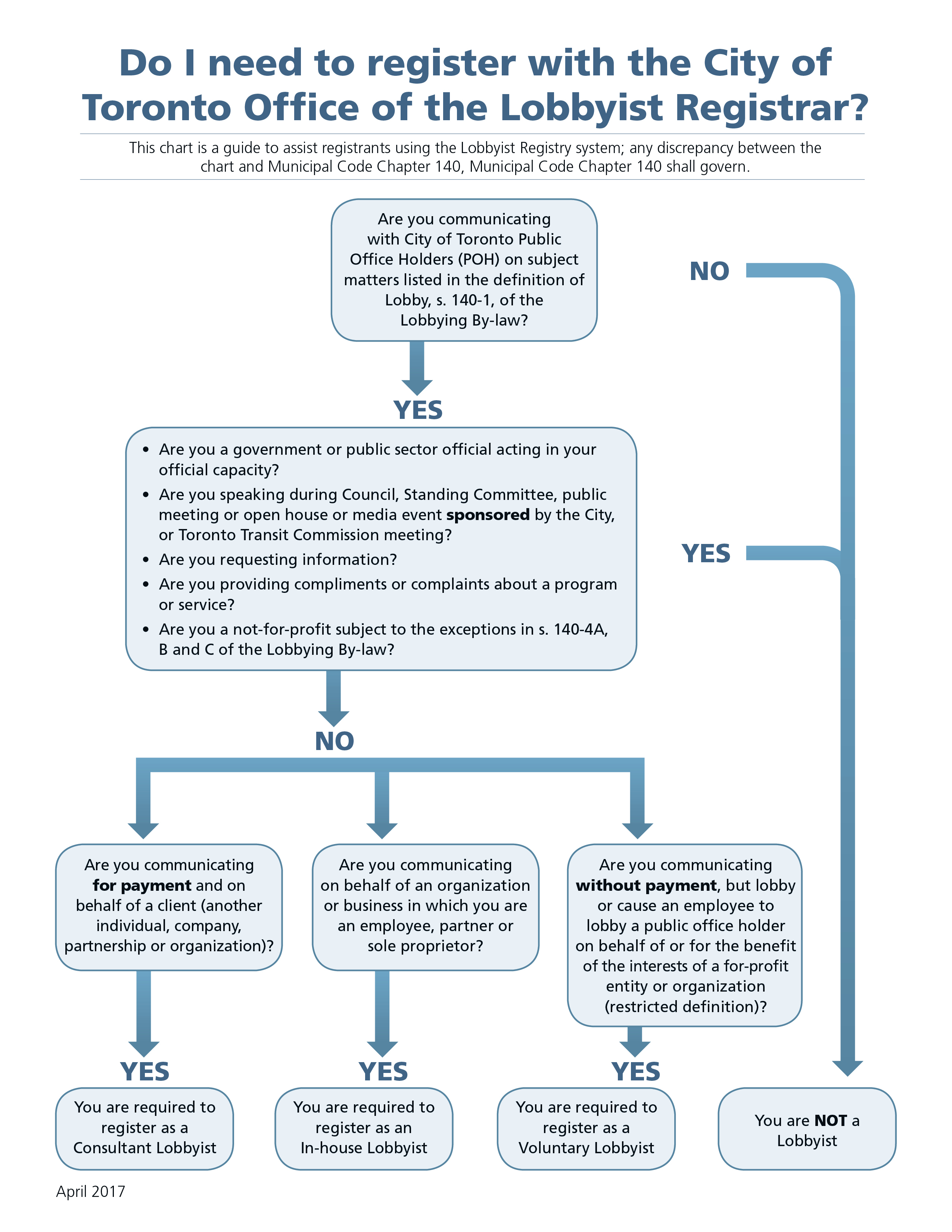 Register as a Lobbyist – City of Toronto