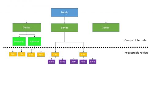 Using the Database – City of Toronto