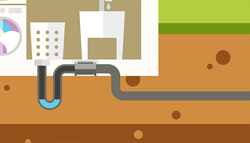 Managing Water Around the House – City of Toronto