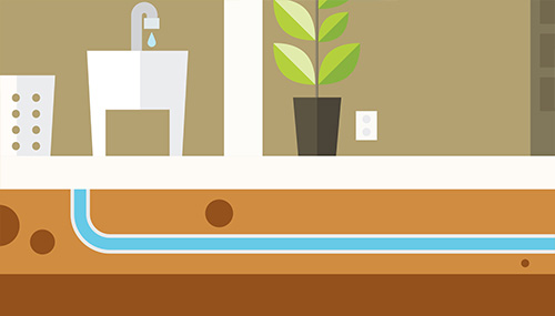 Managing Water Around the House – City of Toronto