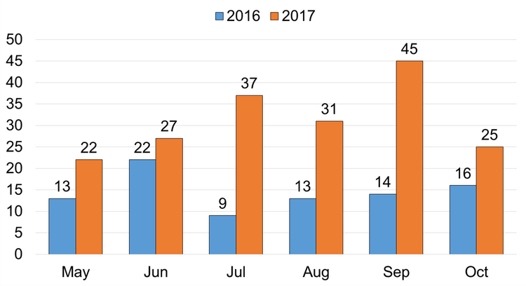 Toronto Overdose Information System – City of Toronto