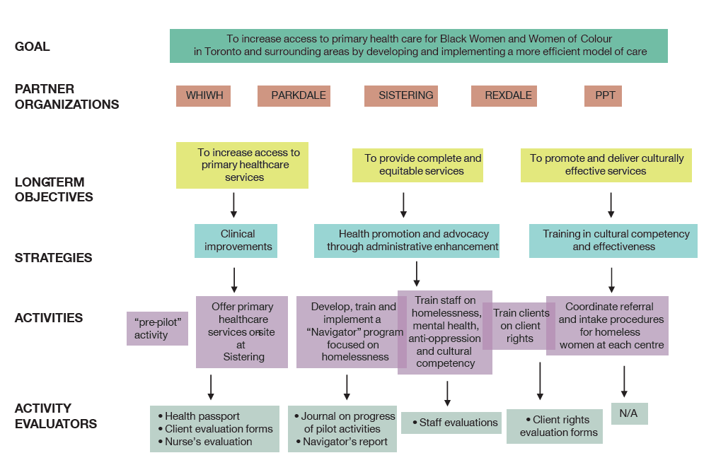 Confronting Anti-Black Racism – City of Toronto
