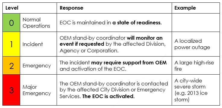 2018 Emergency Management Of Toronto