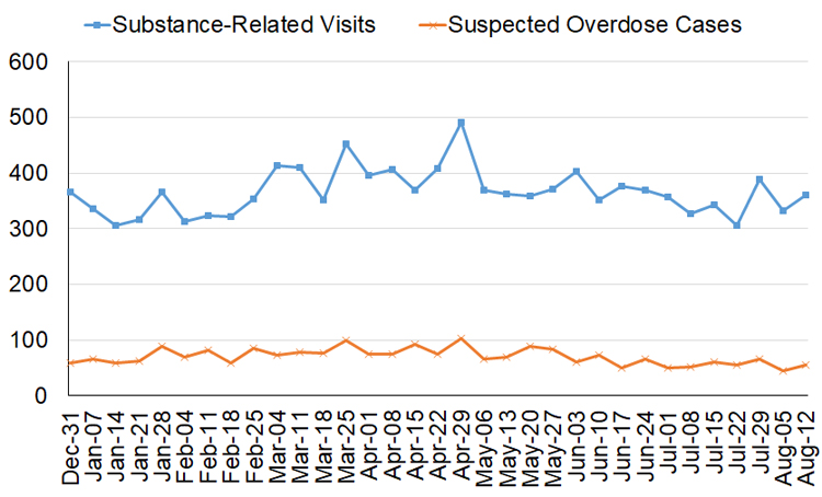 Toronto Overdose Information System – City of Toronto