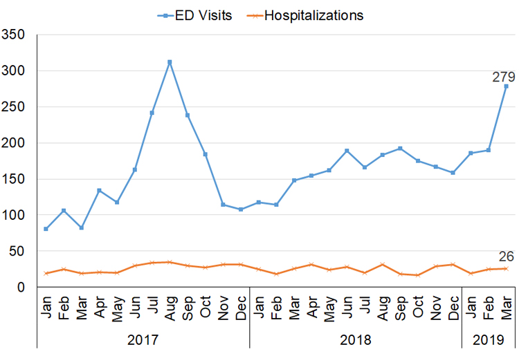 Toronto Overdose Information System – City of Toronto