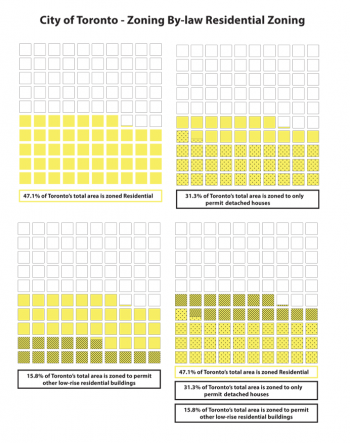 Expanding Housing Options in Neighbourhoods – City of Toronto