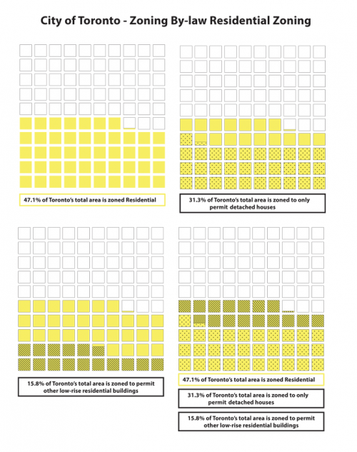 Expanding Housing Options in Neighbourhoods – City of Toronto