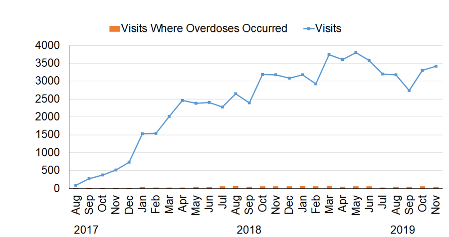 Toronto Overdose Information System – City of Toronto