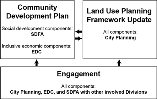 Jane Finch Initiative – City of Toronto