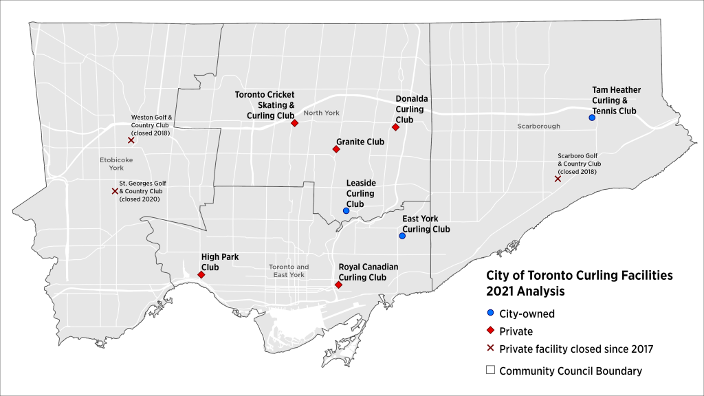 Curling Strategy – City of Toronto