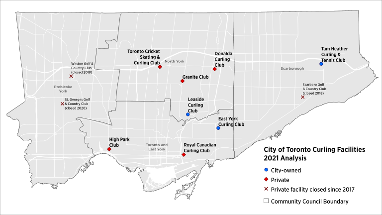 Curling Strategy – City of Toronto