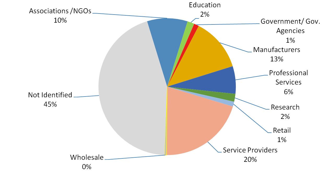 Green – City of Toronto