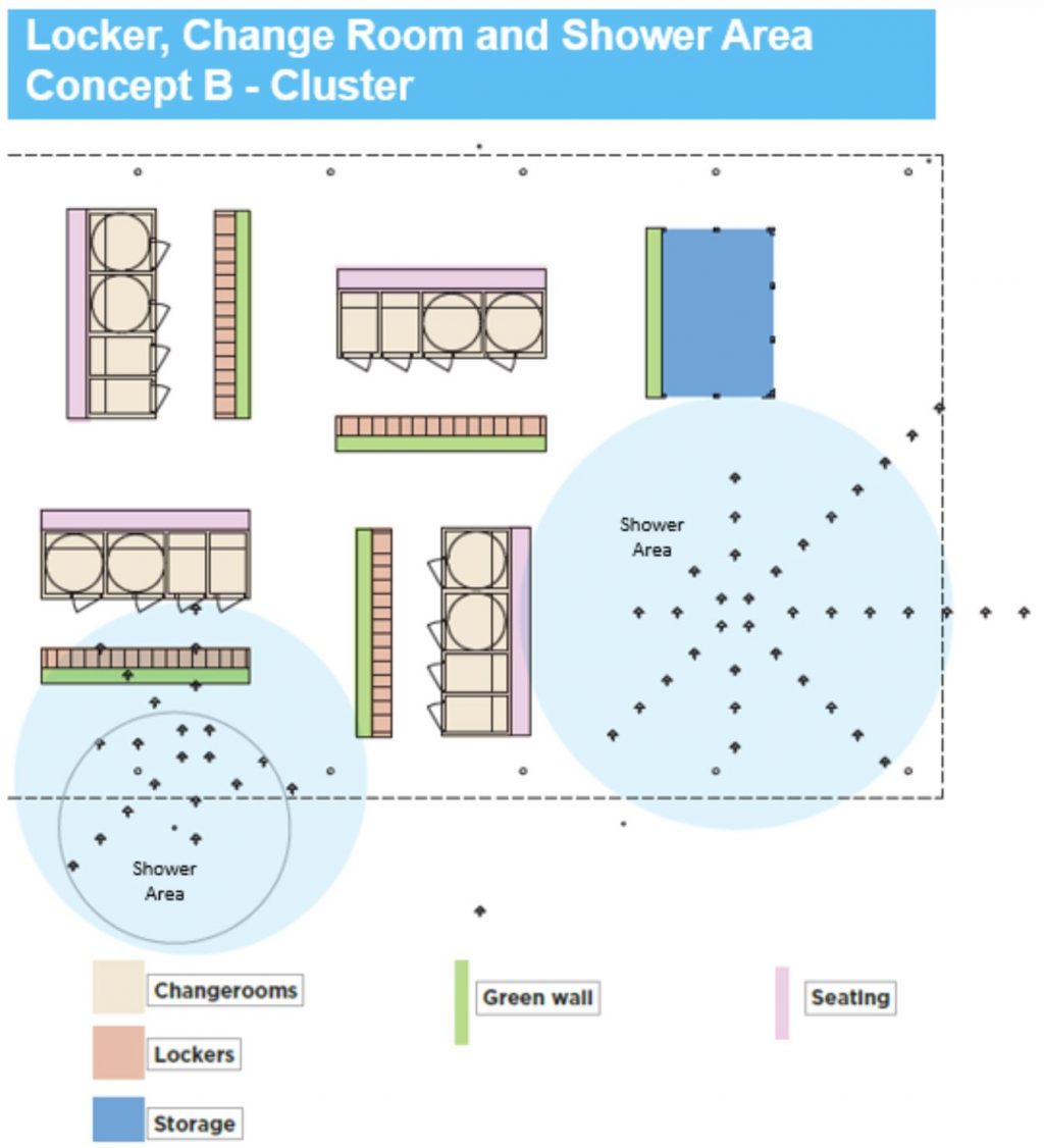 L’Amoreaux Kidstown Water Park Redesign and Replacement – City of Toronto