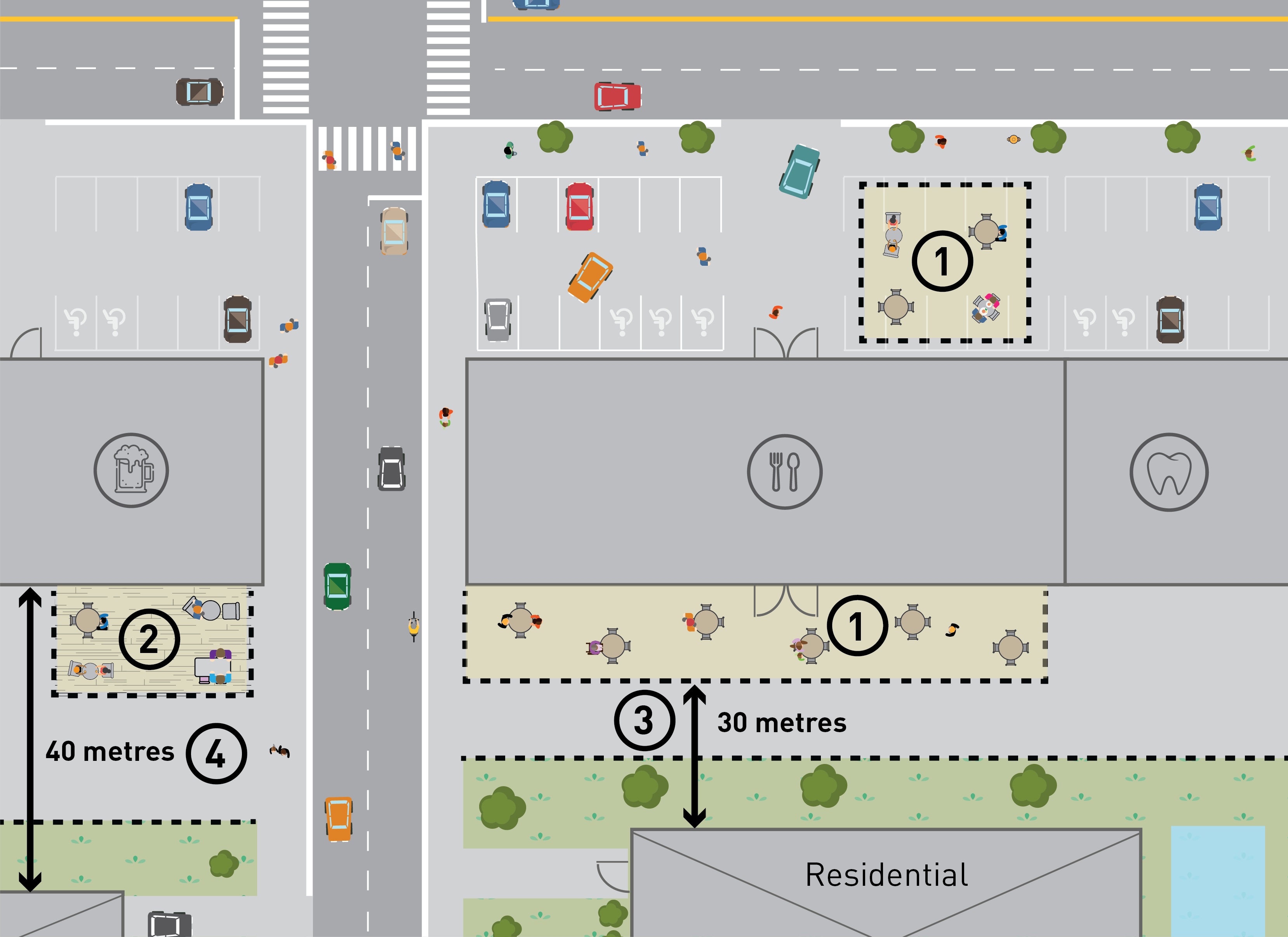 Patios on Private Property – City of Toronto