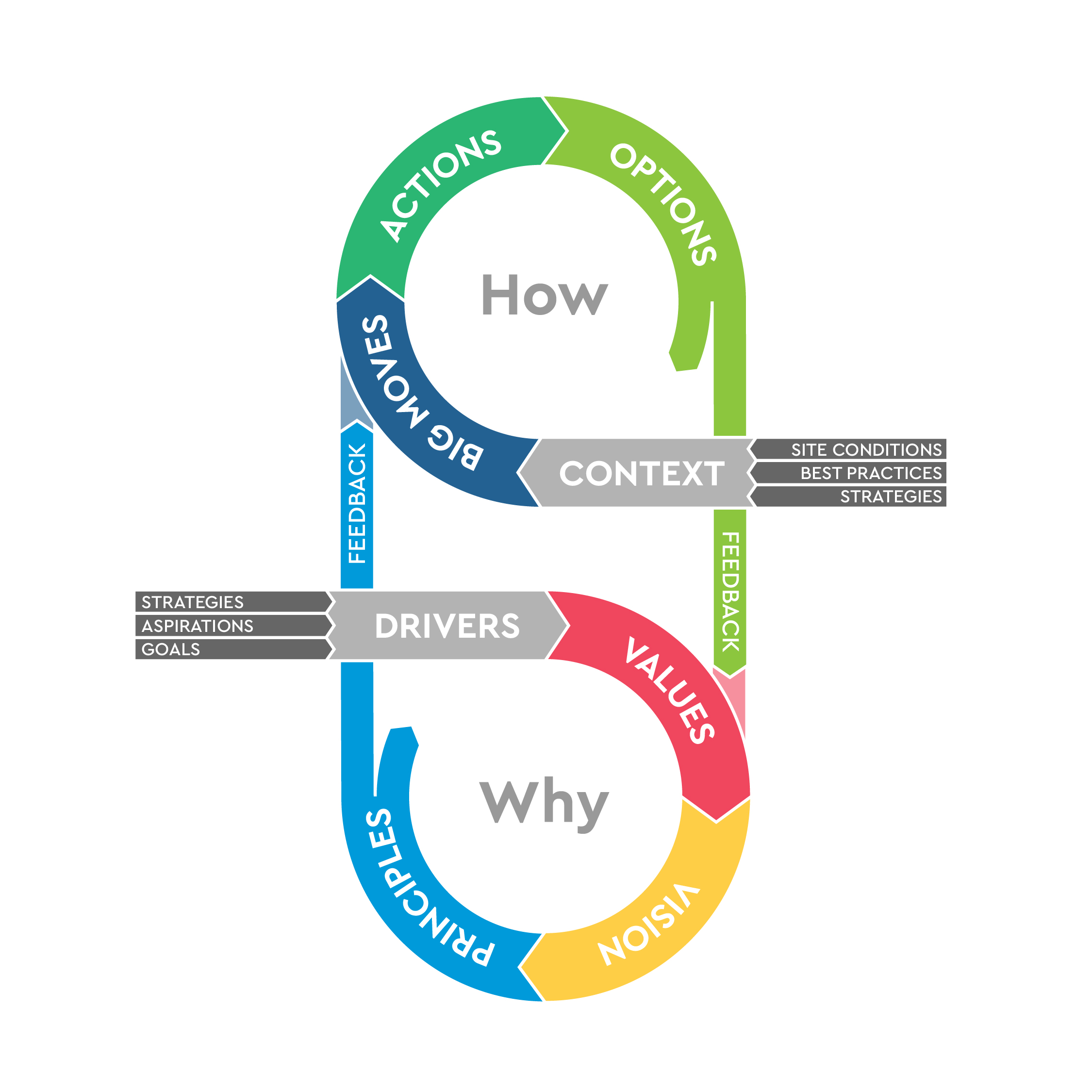 Toronto Island Park Master Plan: In Progress – City of Toronto