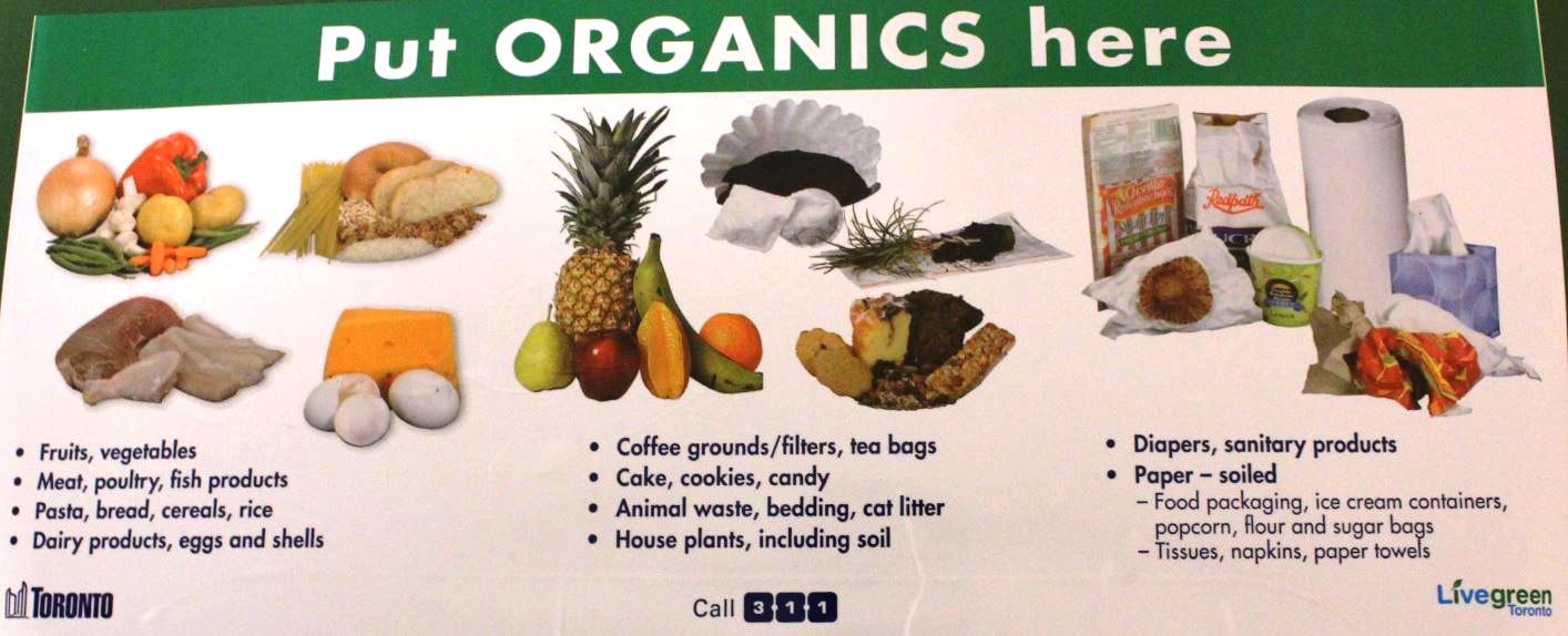 Waste Educational Resources – City of Toronto