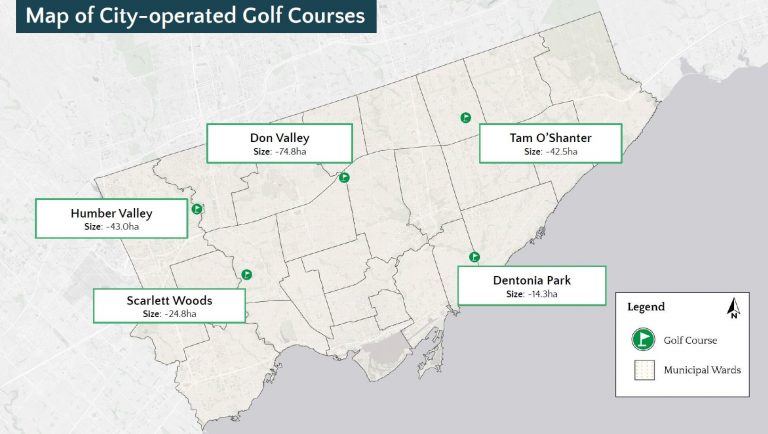 Review of City Golf Course Operations – City of Toronto