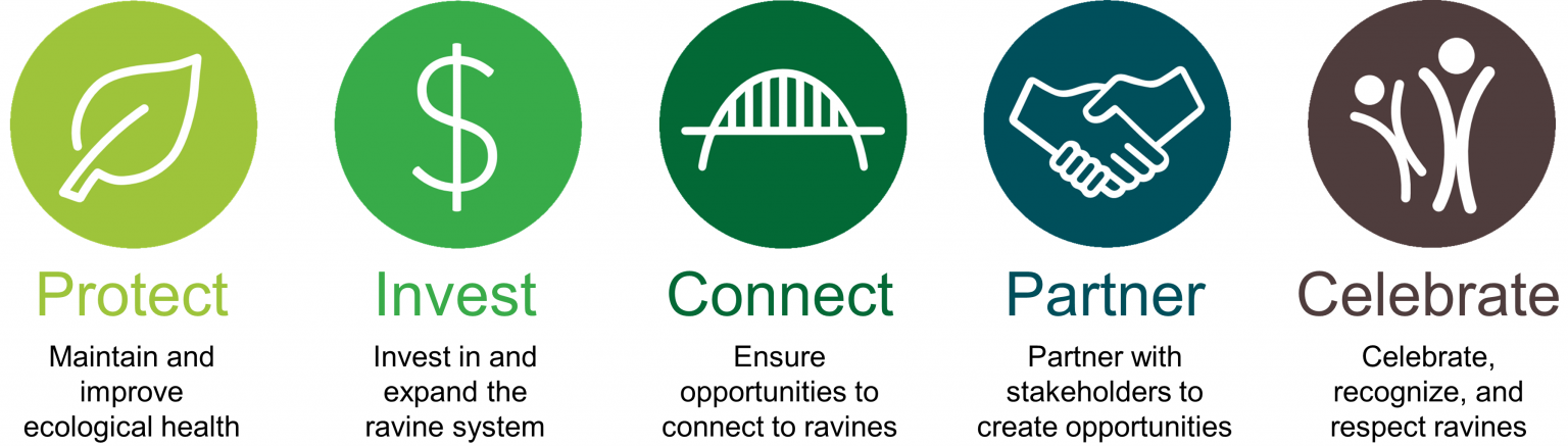 Ravine Strategy – City of Toronto