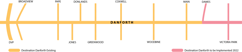 Danforth Avenue Complete Street and Planning Study – City of Toronto