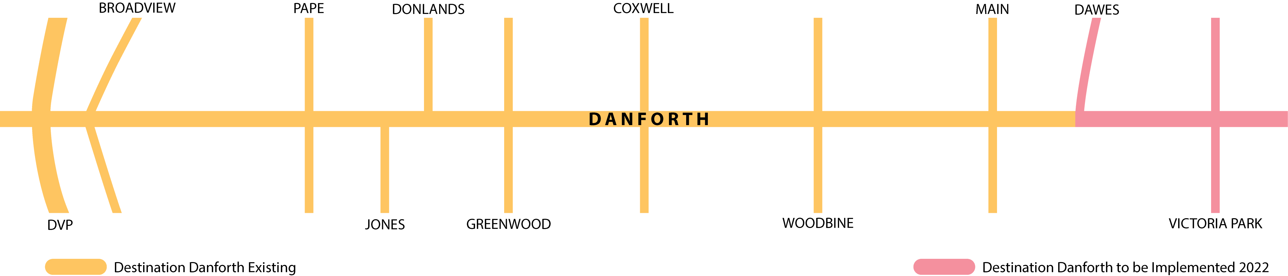 Danforth Avenue Complete Street and Planning Study – City of Toronto