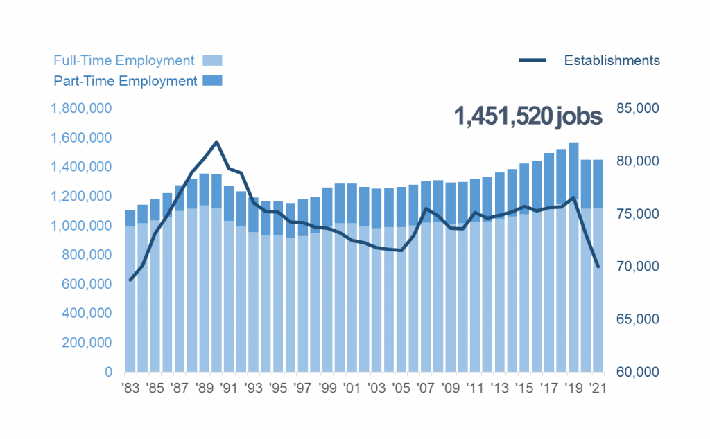 Toronto Employment Survey – City of Toronto