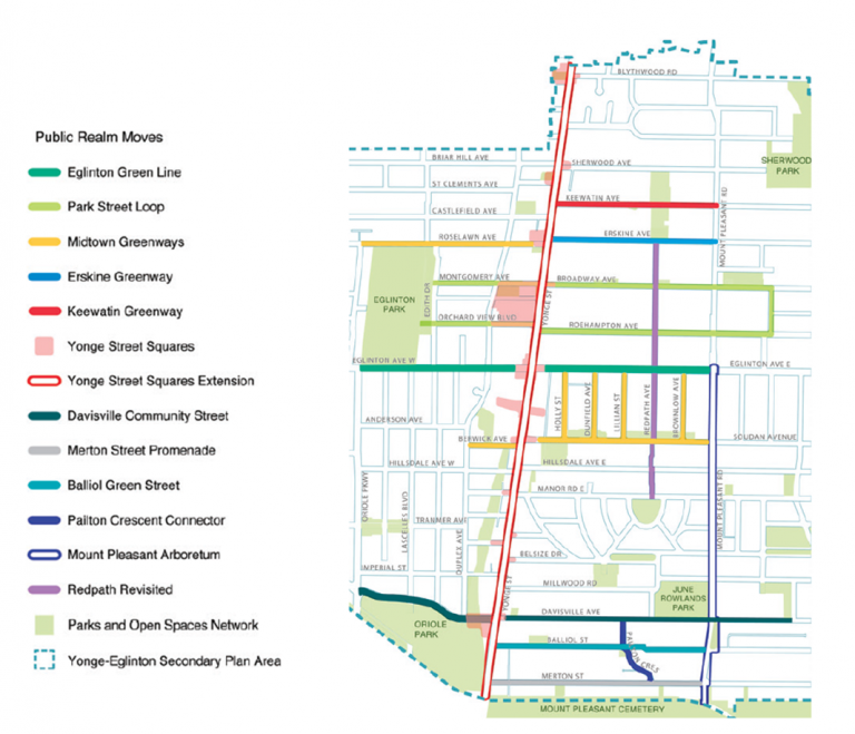 Ready, Set, Midtown: Public Realm – City of Toronto