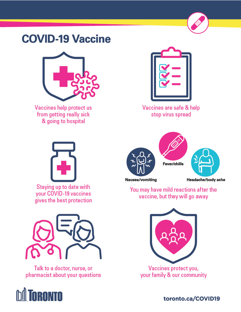 COVID-19: Posters & Graphics – City of Toronto