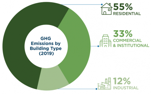 Net Zero Homes & Buildings – City of Toronto