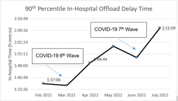 2022 Council Briefing: Paramedic Service Delivery & System Capacity ...