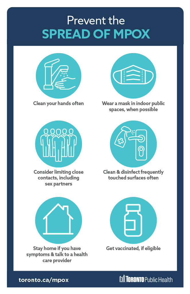 MPOX – City of Toronto