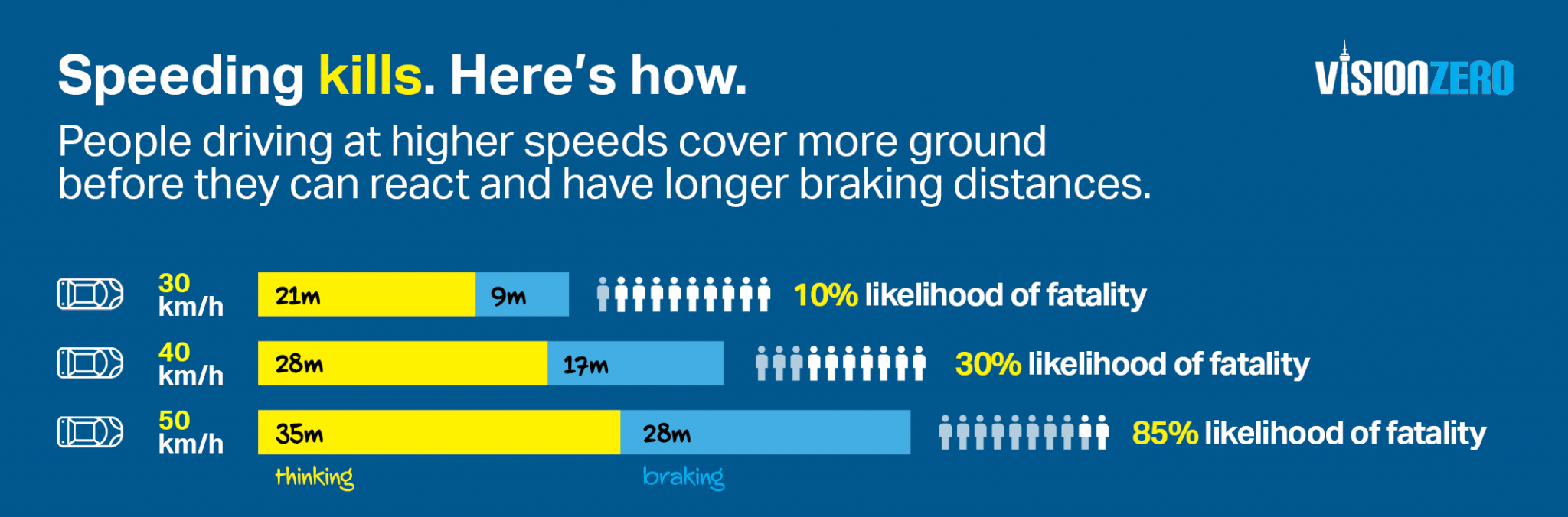 Safe Speeds Toolkit – City of Toronto
