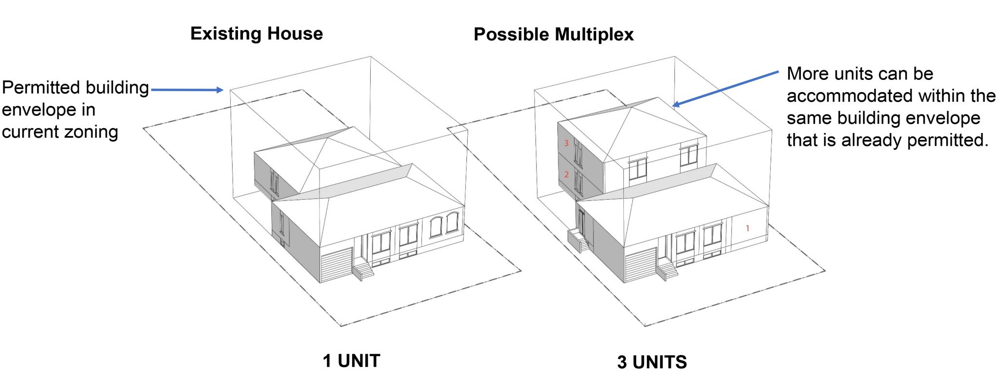 Multiplex Housing – City of Toronto
