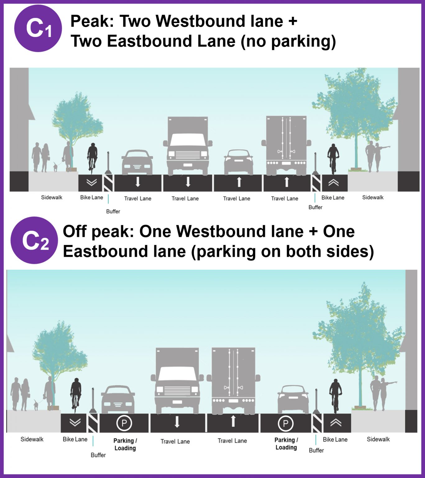 eglintonTOday Complete Street Project – City of Toronto