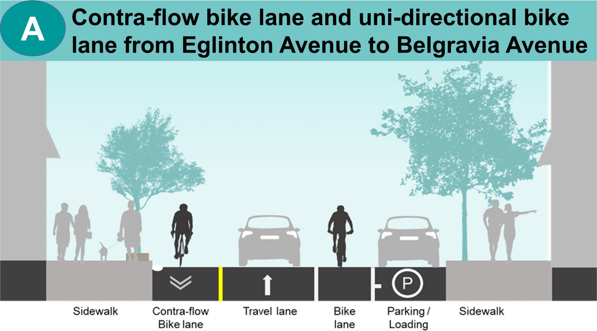 eglintonTOday Complete Street Project – City of Toronto