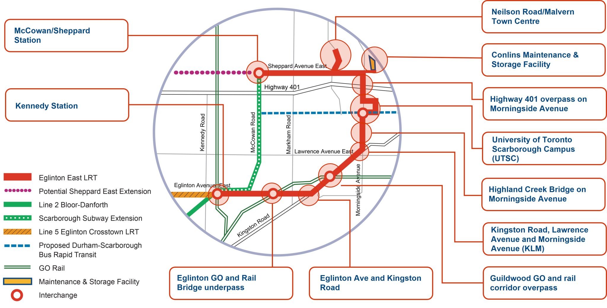 Eglinton East LRT: Design Features – City of Toronto