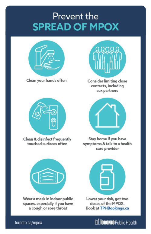 MPOX – City of Toronto