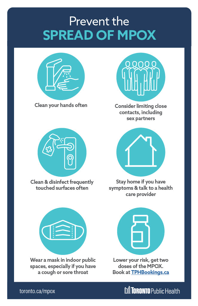 MPOX – City of Toronto