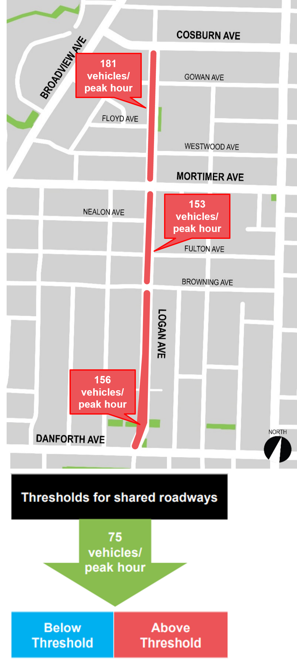 Leaside Bridge to Danforth Avenue Cycling Connections – City of Toronto