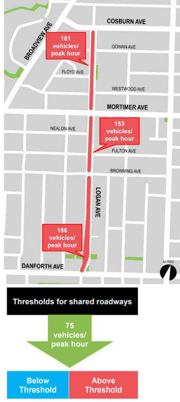 Leaside Bridge to Danforth Avenue Cycling Connections – City of Toronto