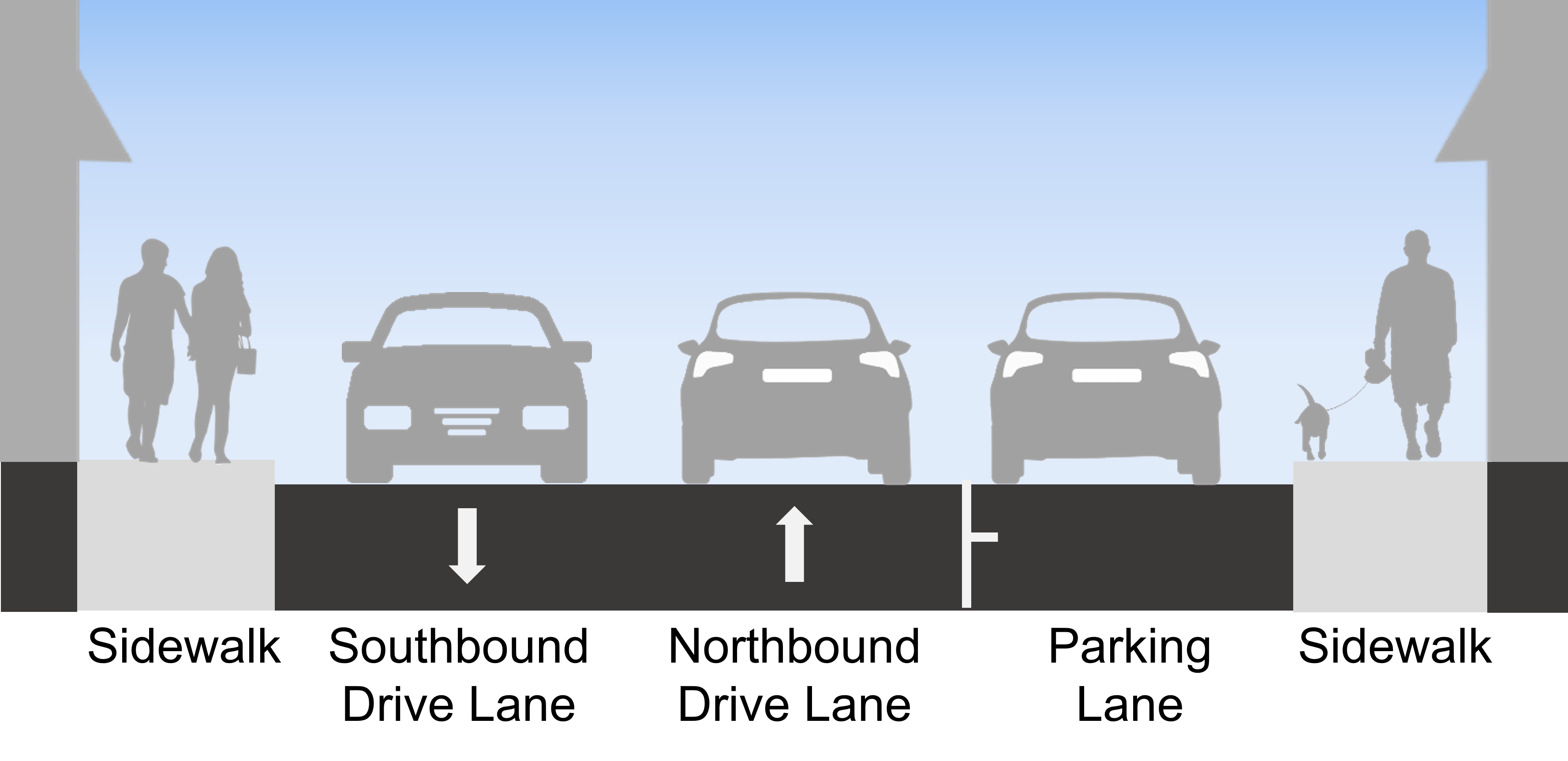 Silverthorn Cycling Connections – City of Toronto