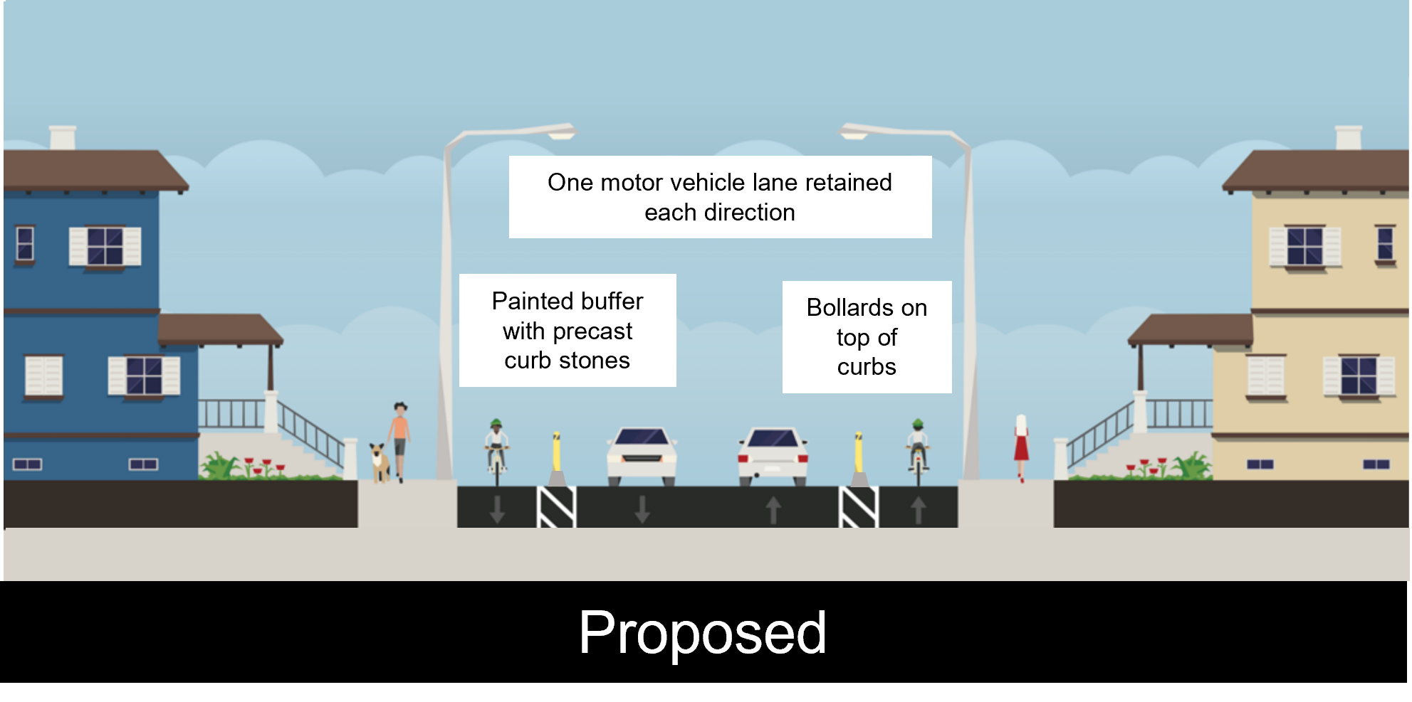 Leaside Bridge to Danforth Avenue Cycling Connections – City of Toronto