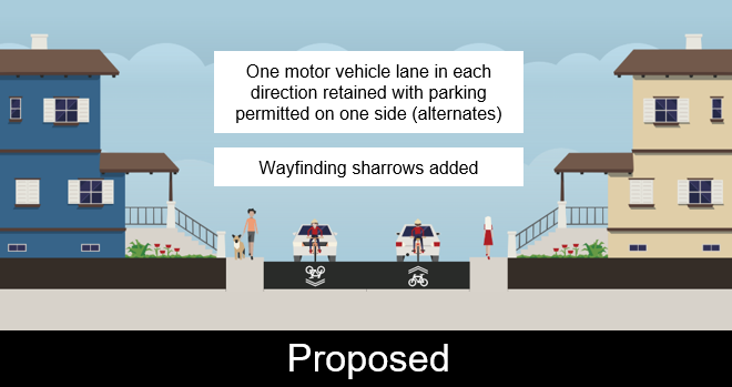 Leaside Bridge to Danforth Avenue Cycling Connections – City of Toronto