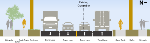 Ellesmere Complete Street – City of Toronto