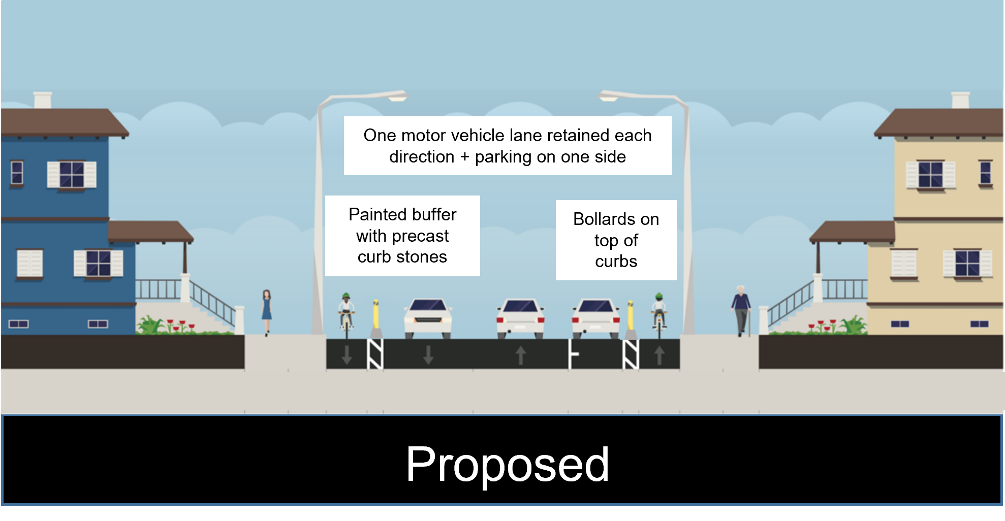 Leaside Bridge to Danforth Avenue Cycling Connections – City of Toronto