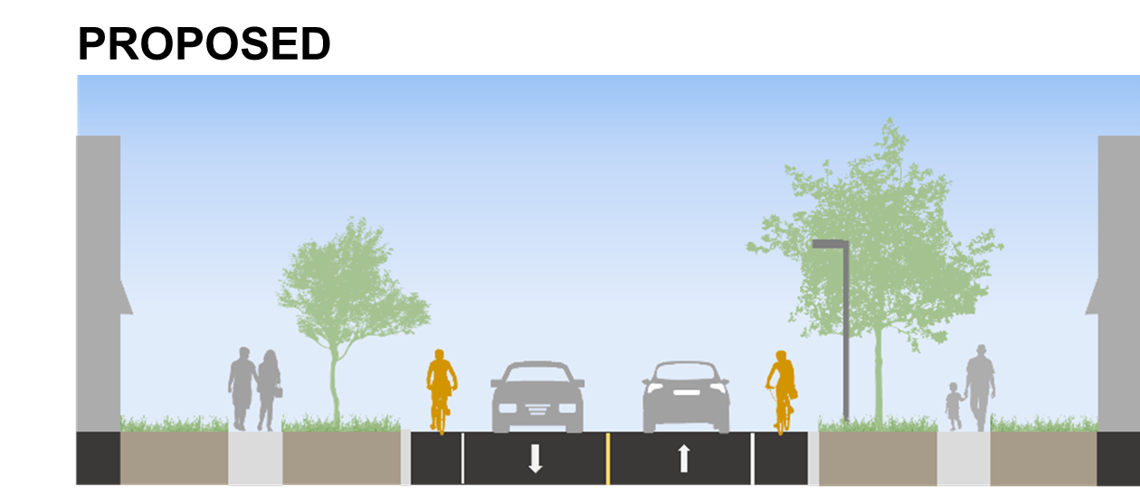 Steeprock-Bathurst Manor Cycling Connections – City of Toronto