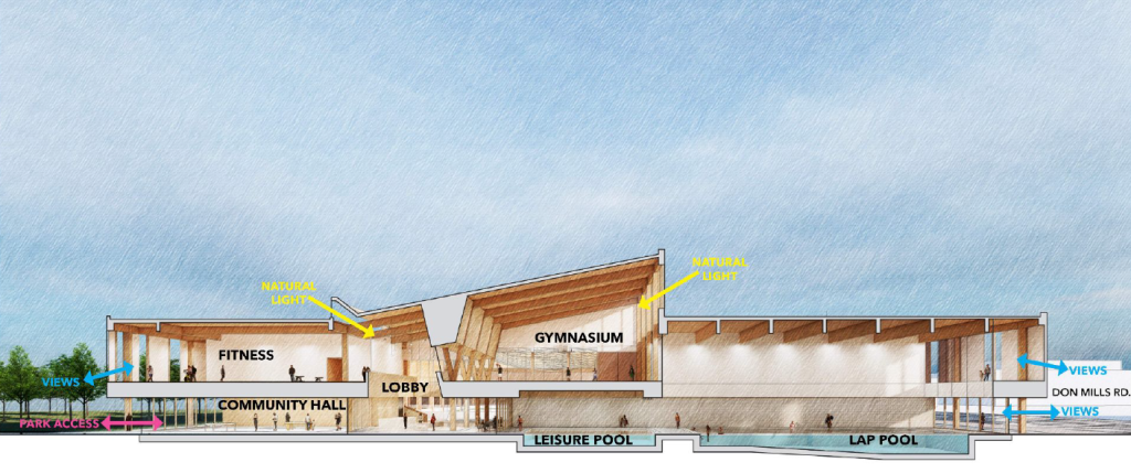 Don Mills Community Recreation Centre – City of Toronto