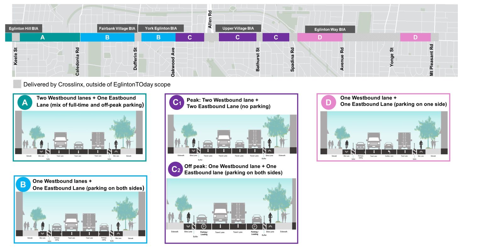 eglintonTOday Complete Street Project – City of Toronto