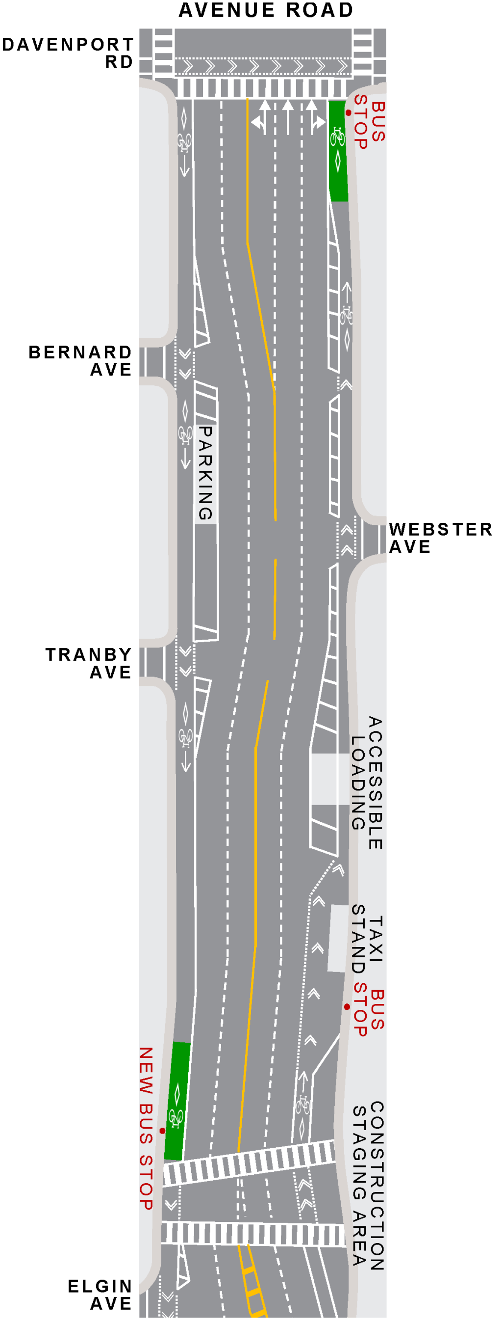 Avenue Road Study – City of Toronto