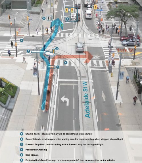Richmond-Adelaide Cycle Track Study, Including Peter & Simcoe Streets ...