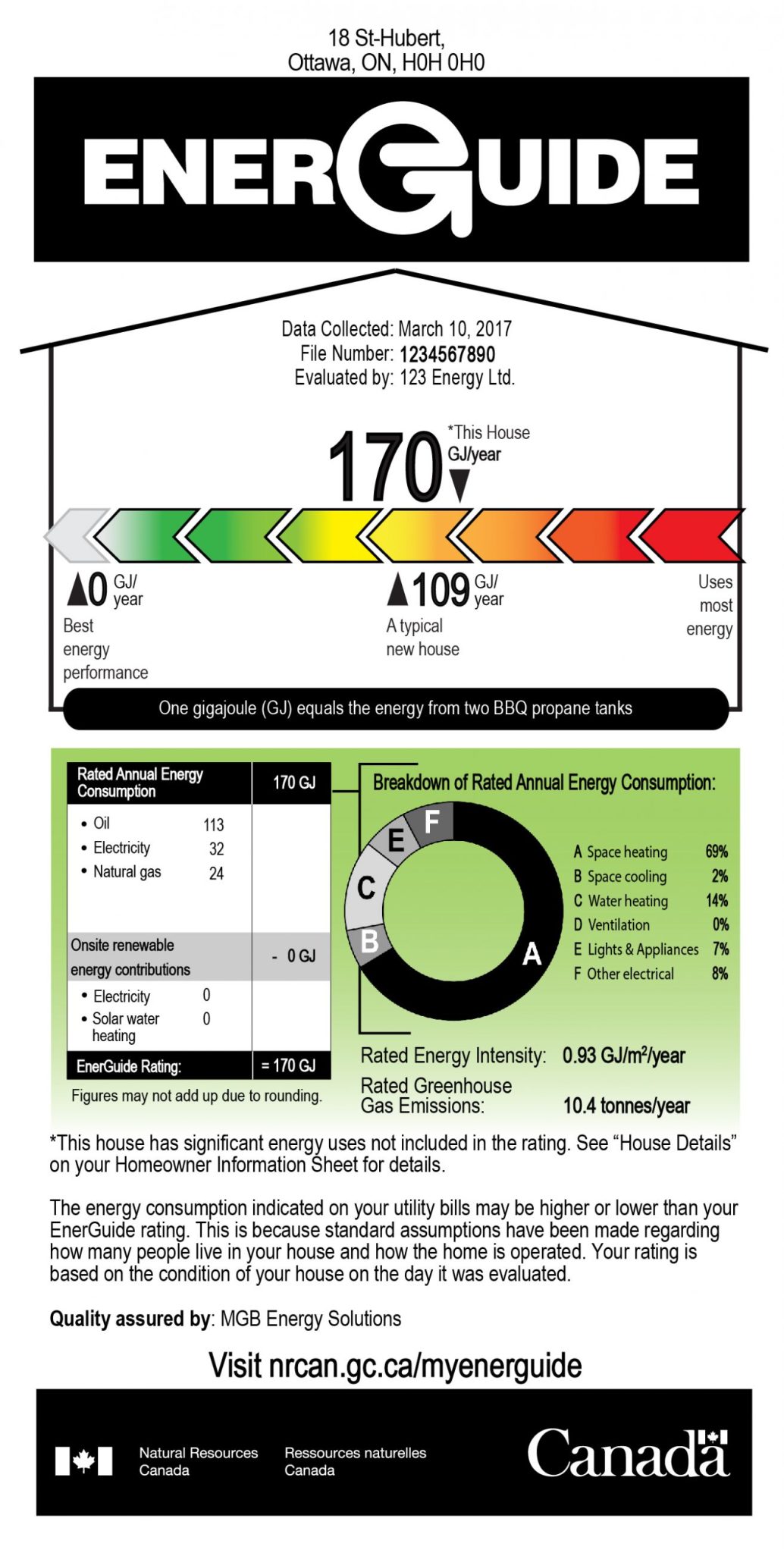 Home Energy Assessments – City of Toronto
